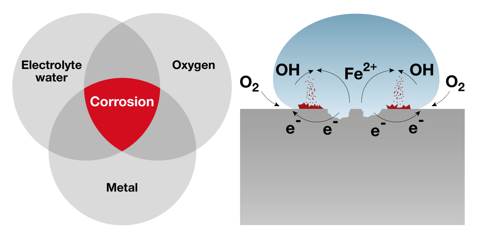 Electrochemical reaction